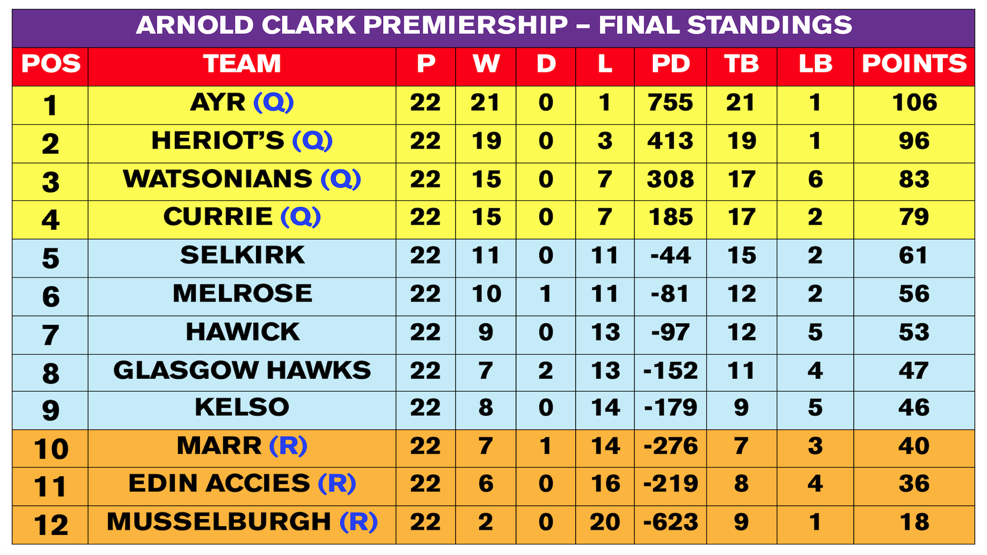 Rugby Radio | Rugby Radio