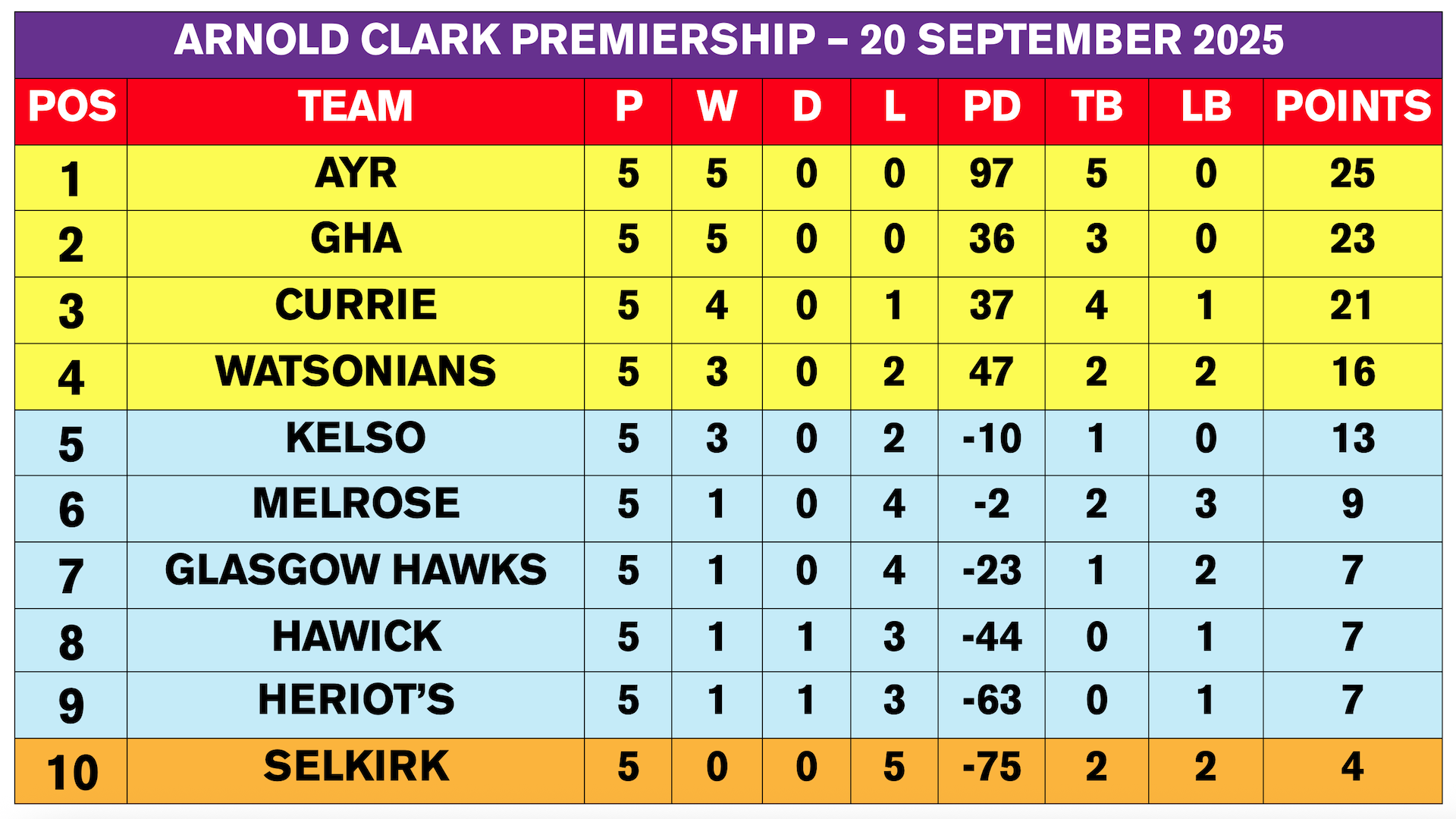 Rugby Radio | Rugby Radio