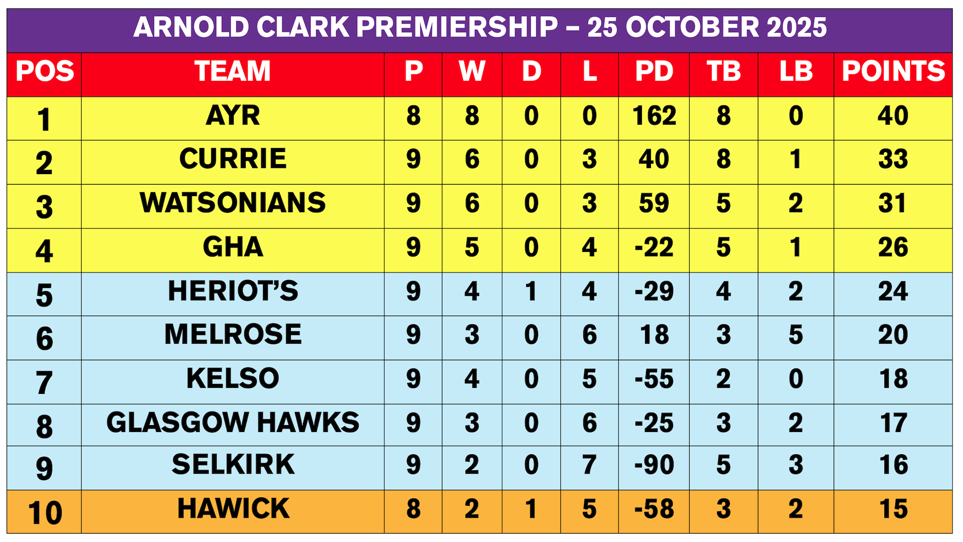 Rugby Radio | Rugby Radio